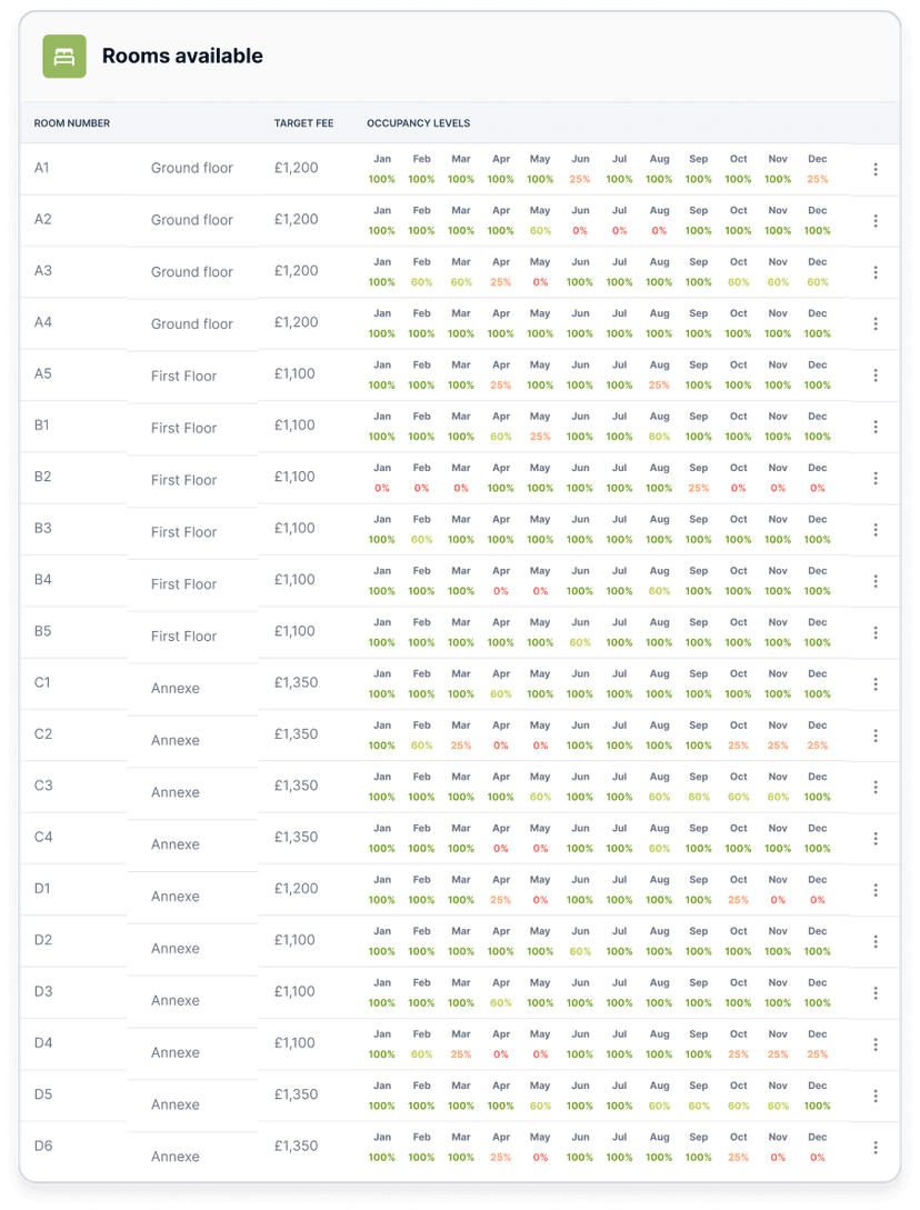 Found CRM | Simple And Effective Care Home Management Software